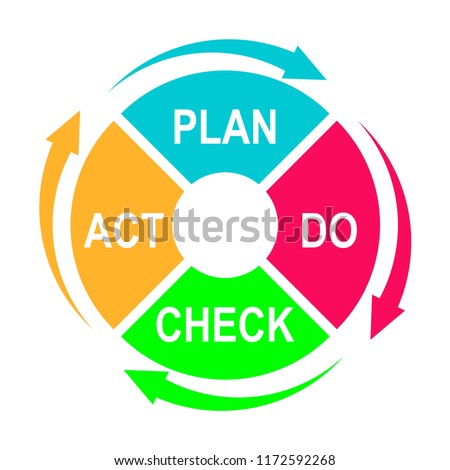 Illustration Deming Cycle Organization PDCA Diagram Stock Vector ...
