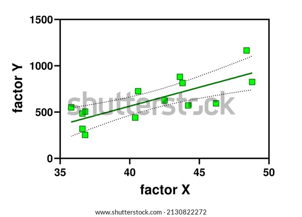 Illustration Depicting Concept Linear Regression Linear 库存矢量图（免版税 ...
