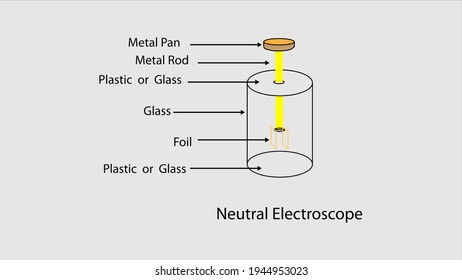 Electroscope Images, Stock Photos & Vectors | Shutterstock