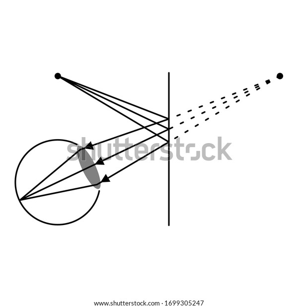 Illustration Diagram Vector Icon Showing Visible Stock Vector (Royalty ...