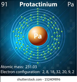 Illustration Element Protactinium Stock Vector (Royalty Free) 152409896 ...