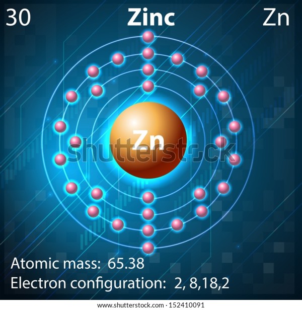 Illustration Element Zinc Stock Vector (Royalty Free) 152410091 ...