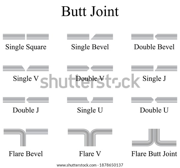 Illustration Engineering Butt Joints Used When: เวกเตอร์สต็อก (ปลอดค่า ...