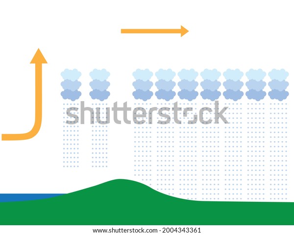 Illustration Generation Mechanism Linear Precipitation Zone Stock ...