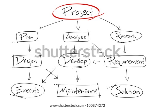 Illustration Hand Drawn Diagram Project Development Stock Vector ...