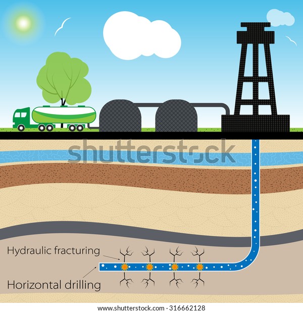 Illustration Hydraulic Fracturing Process Drilling Rig Stock Vector ...