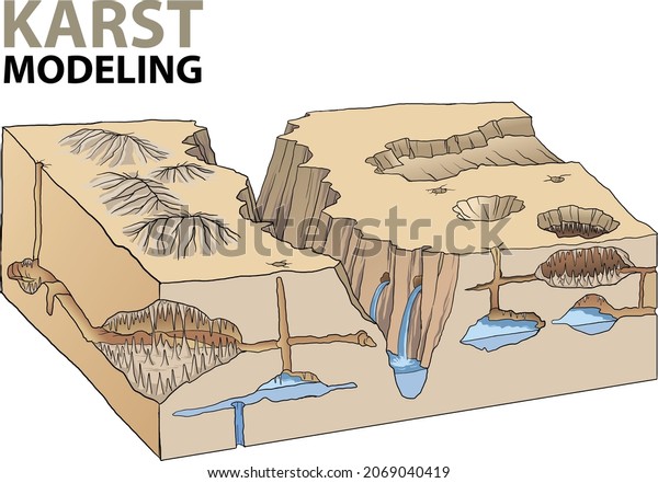 ilustración del modelado de Karst, topografía: vector de stock (libre ...