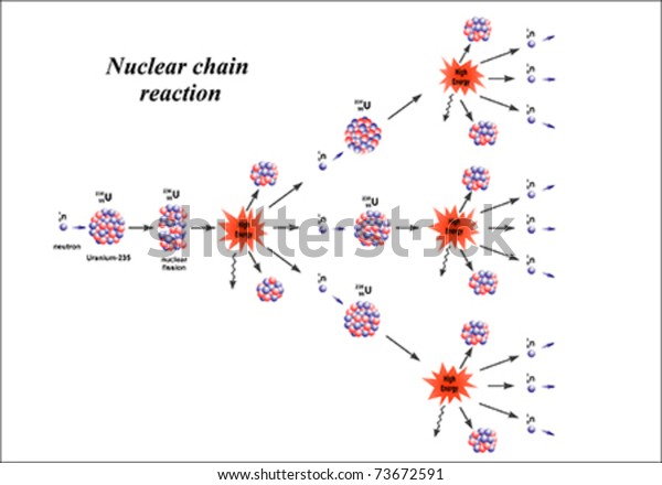 Illustration Nuclear Chain Reaction Uranium235 Fission Stock Vector ...