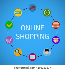 Illustration Online Shopping Process Flat Vector Stock Vector (Royalty ...