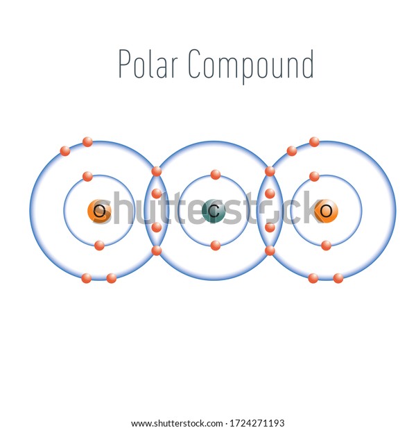 Illustration Polar Compound White Background Stock Vector (Royalty Free ...