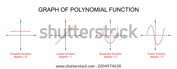 Illustration Polynomial Mathematic Graph Stock Vector (Royalty Free ... Illustration Polynomial Mathematic Graph Stock Vector (Royalty Free ...
