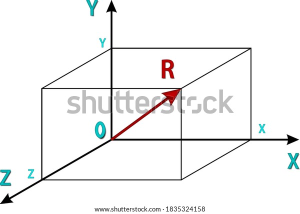 Illustration des Radius-Vektors R(x, y, z): Stock-Vektorgrafik ...
