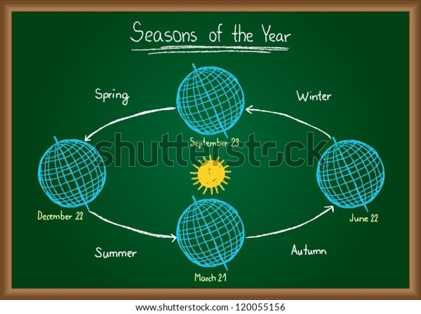 Illustration Seasons Year Drawn On Chalkboard Stock Vector (Royalty ...