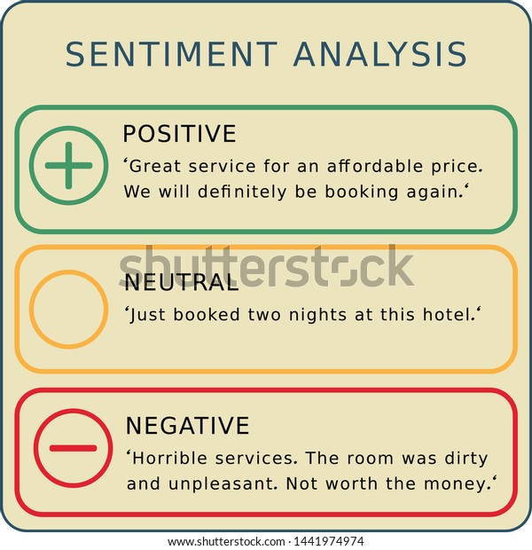 Illustration Sentiment Analysis Hotel Reviews Stock Vector (Royalty ... Illustration Sentiment Analysis Hotel Reviews Stock Vector (Royalty ...