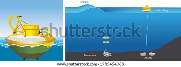 337 Detector Tsunami Images, Stock Photos & Vectors | Shutterstock