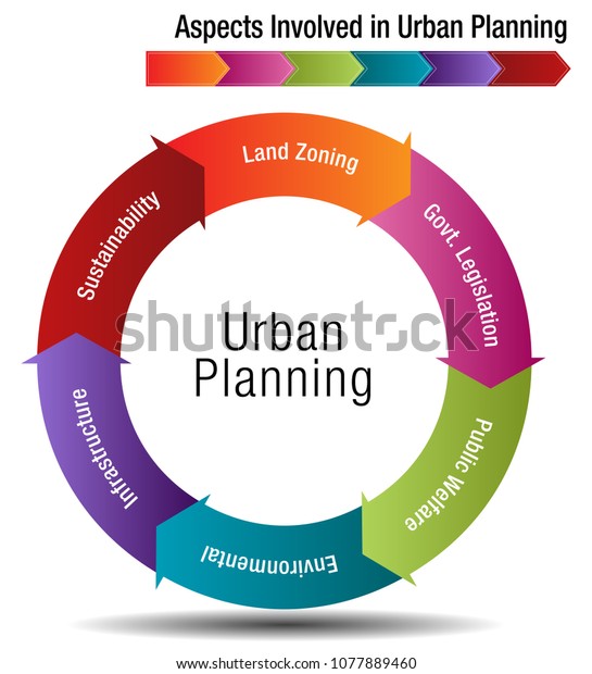Image Aspects Involved Urban Planning Chart Stock Vector (Royalty Free ...