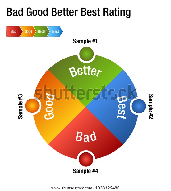 Image Bad Good Better Best Rating 스톡 벡터(로열티 프리) 1038325480