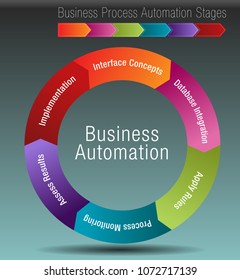 Image Business Process Automation Stages Chart Stock Vector (Royalty ...