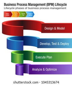 Image Business Process Management Lifecycle Bpm Stock Vector (Royalty ...