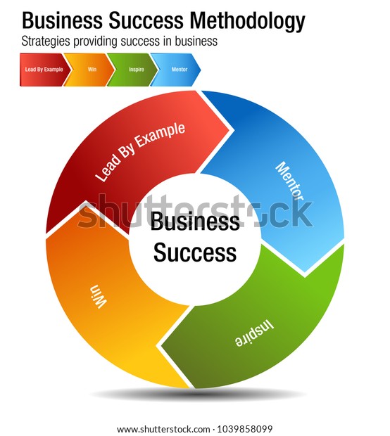 Image Business Success Methodology Chart Stock Vector (Royalty Free ...