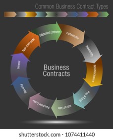 Image Common Business Contract Types Chart Stock Vector (Royalty Free ...