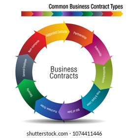 Image Common Business Contract Types Chart Stock Vector (Royalty Free ...