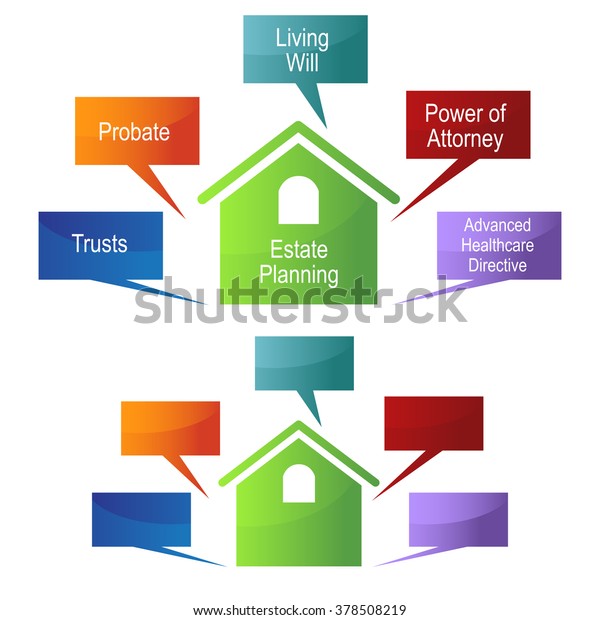 Image Estate Planning Chart Stock Vector (Royalty Free) 378508219