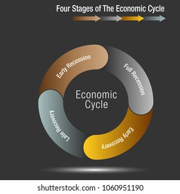 Image Four Stages Economic Cycle Chart Stock Vector (Royalty Free ...