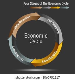 Image Four Stages Economic Cycle Chart Stock Vector (Royalty Free ...