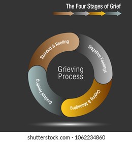 Image Four Stages Grief Chart Stock Vector (Royalty Free) 1062234860 ...