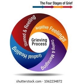433 Wheel Grief Images, Stock Photos & Vectors | Shutterstock