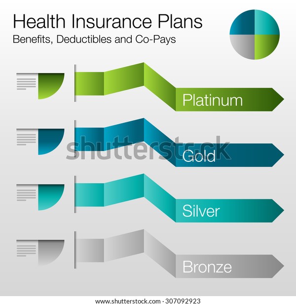 Image Health Insurance Plan Chart Stock Vector (Royalty Free) 307092923 ...