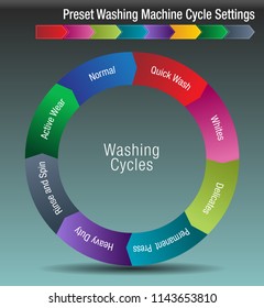 Image Preset Washing Machine Cycle Settings: เวกเตอร์สต็อก (ปลอดค่า ...