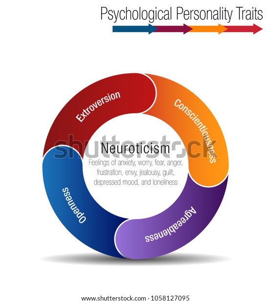 Image Psychological Personality Traits Chart Stock Vector (Royalty Free ...