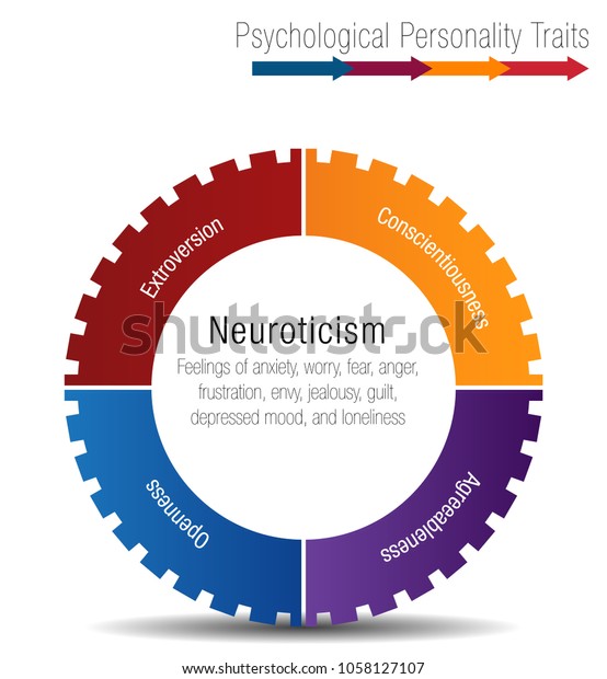 Image Psychological Personality Traits Chart Stock Vector (Royalty Free ...