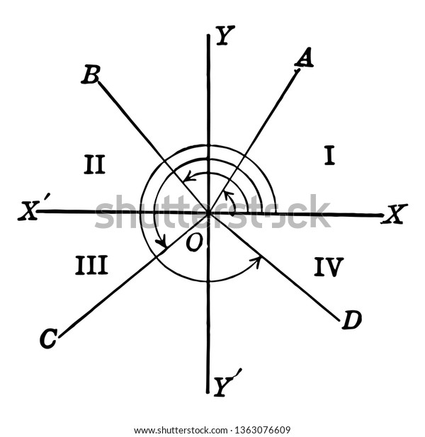 Image Showing Trigonometric Angles Quadrants X Stock Vector (Royalty ...