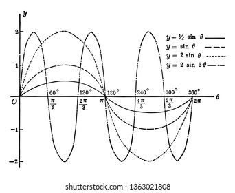 Image That Shows Sinusoidal Curves Different Stock Vector (Royalty Free ...