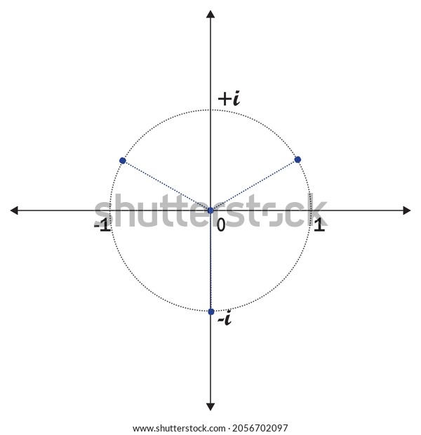 Imaginary Unit Principal Square Root Three Stock Vector (Royalty Free ... Imaginary Unit Principal Square Root Three Stock Vector (Royalty Free ...