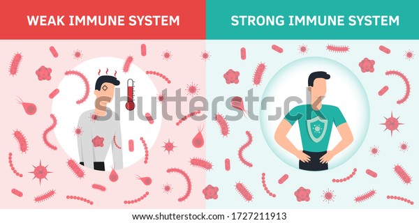844 imágenes de Weak immune system - Imágenes, fotos y vectores de ...