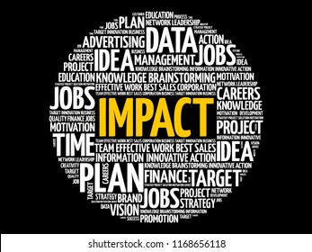 Impact Word Cloud Collage Business Concept Stock Vector (Royalty Free ...