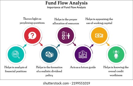 Importance Fund Flow Analysis Icons Infographic Stock Vector (Royalty ...