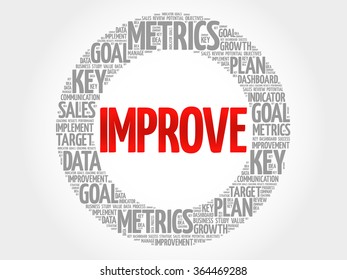 Improve Circle Word Cloud Business Concept Stock Vector (Royalty Free ...