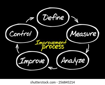 Value Chain Process Steps Strategy Mind Stock Illustration 749557915