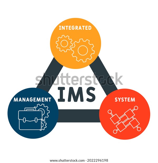 Ims Integrated Management System Acronym Business Stock Vector (Royalty ...