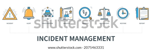 Incident Management Concept Icons Incident Alert Stock Vector (Royalty ...