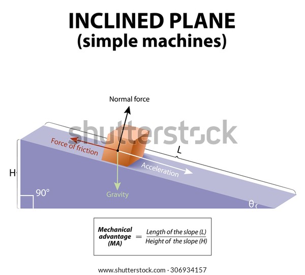 Inclined Plane Simple Machines Forces Acting Stock Vector (Royalty Free ...