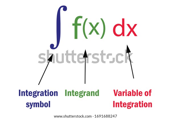 Indefinite Integral Definition On White Background Stock Vector ...
