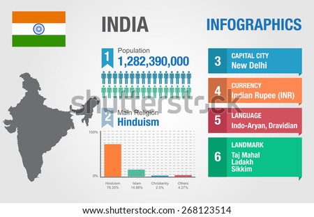 India Infographics Statistical Data India Information Stock Vector ...