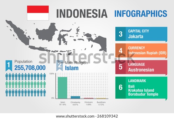 Indonesia Infographics Statistical Data Indonesia Information Stock