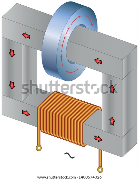 Induction Heating Induction Heating Principle Stock Vector (Royalty ... Induction Heating Induction Heating Principle Stock Vector (Royalty ...